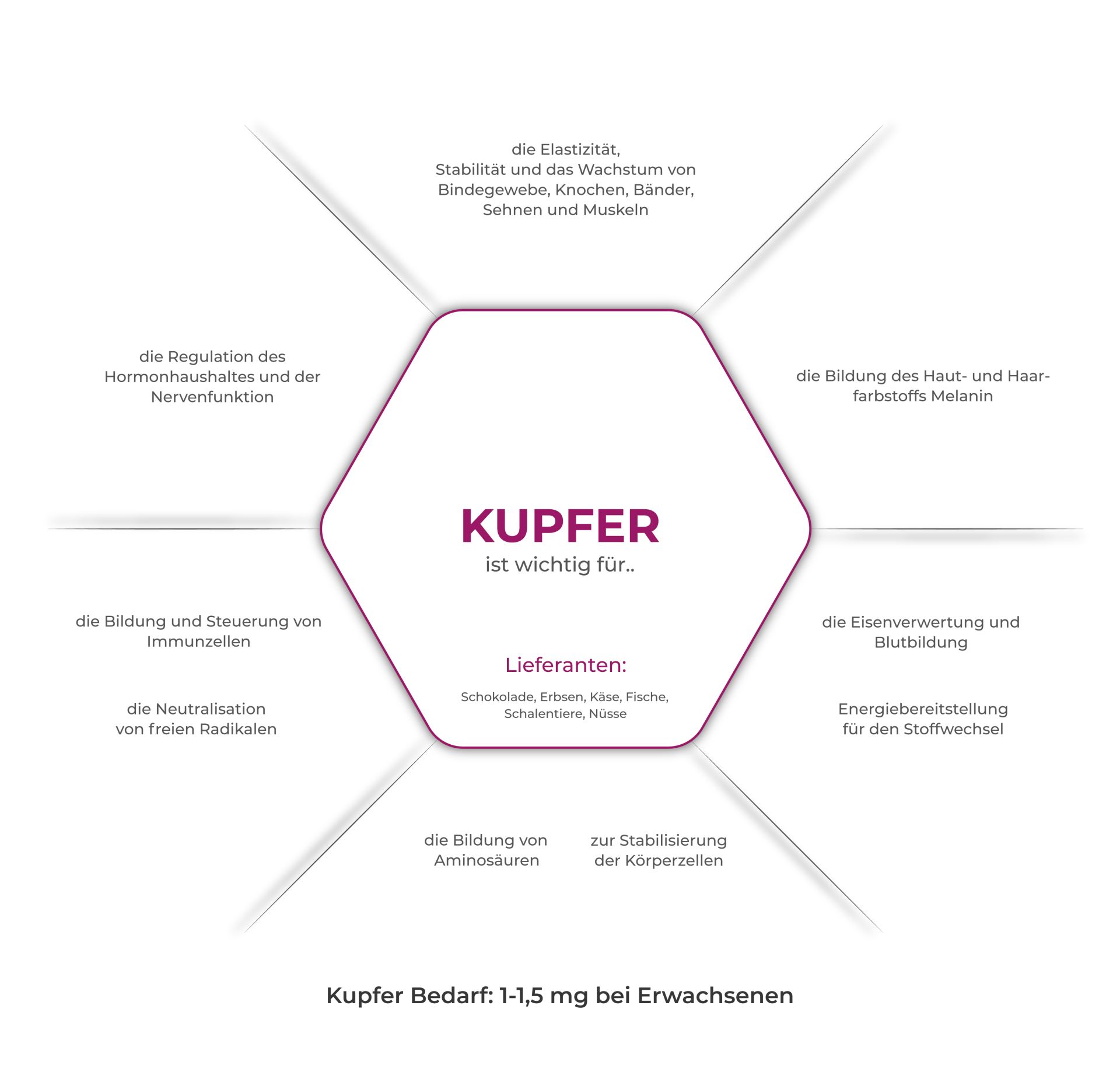 Kupfer